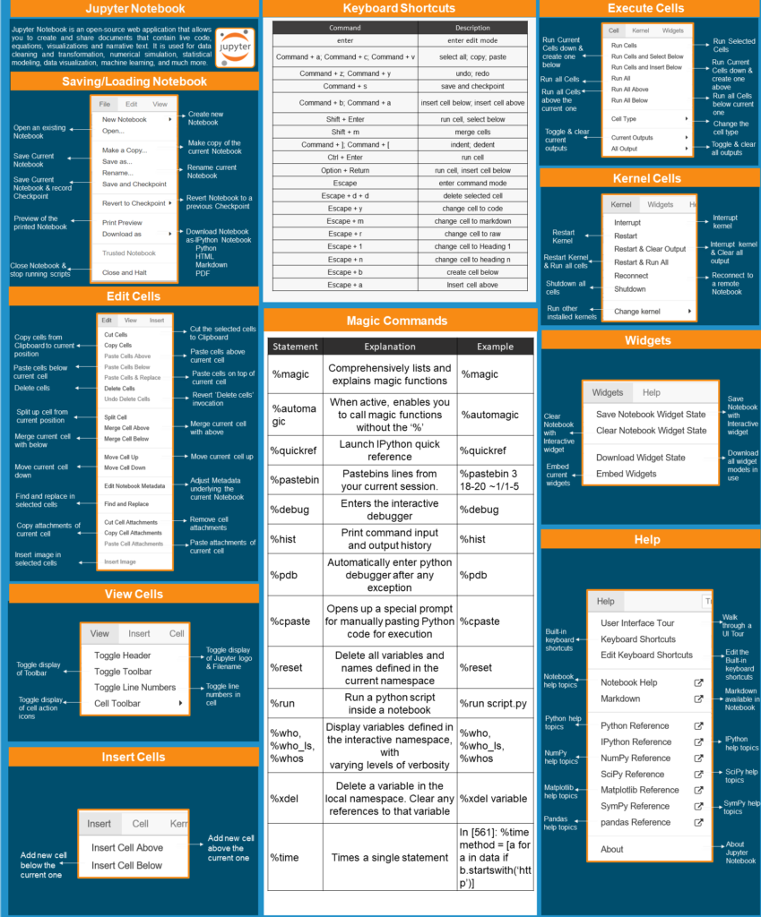 Jupyter Notebook – Arif Works